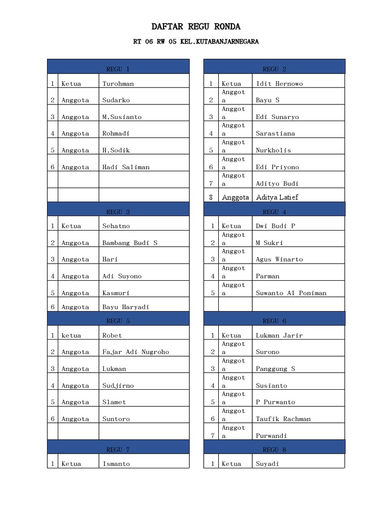 Daftar Regu Ronda | PDF