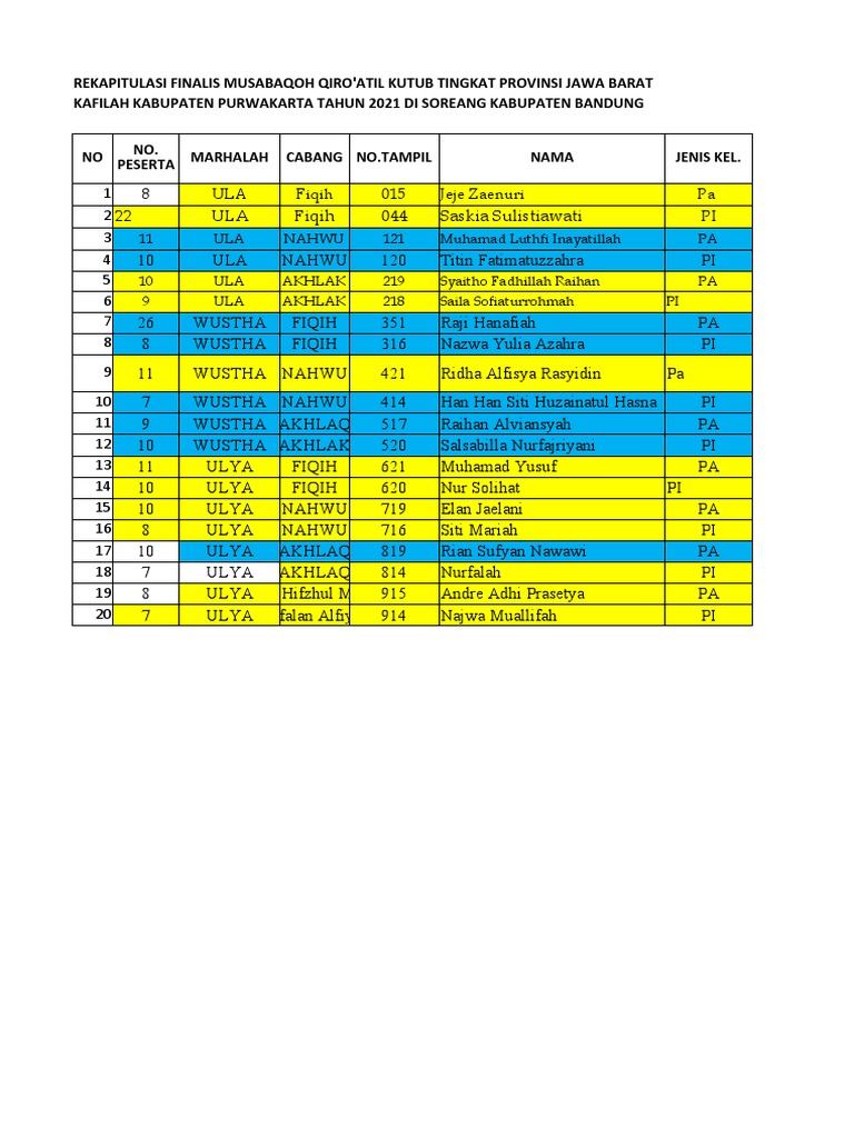 Rekap Juara MQK 2021 | PDF