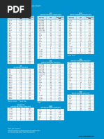 Thread Chart PDF | PDF | Cutting Tools | Machining