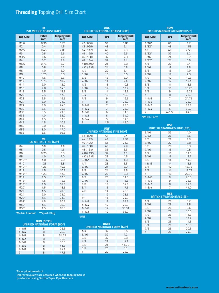 Tapping Drill Size Chart Overview | PDF | Tools | Metalworking
