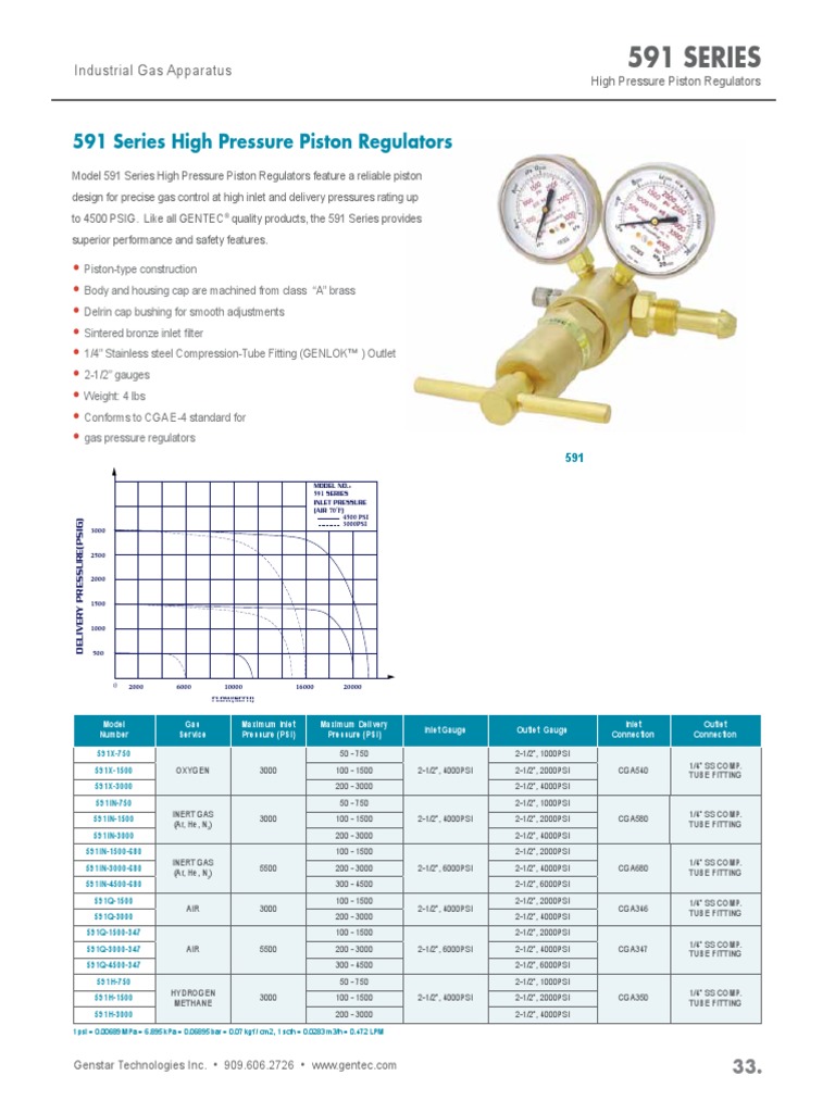 GENTEC 591 Series High Pressure Regulator | PDF