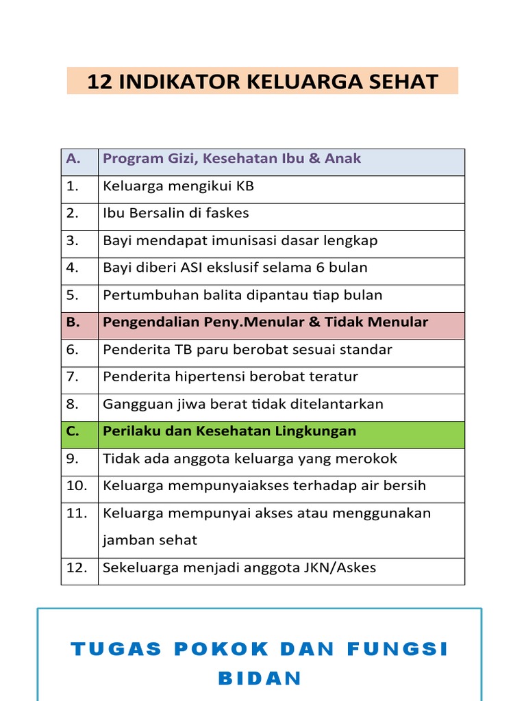12 Indikator Keluarga Sehat | PDF | Kesehatan Holistik