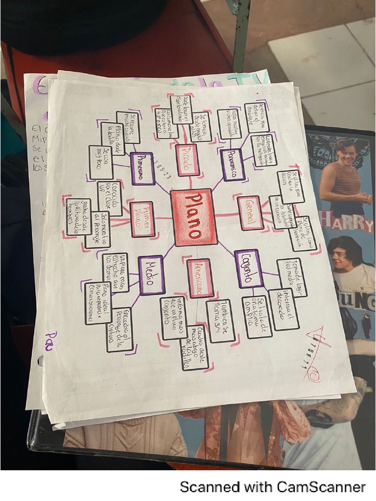 Mapa Conceptual de Los "Planos" | PDF