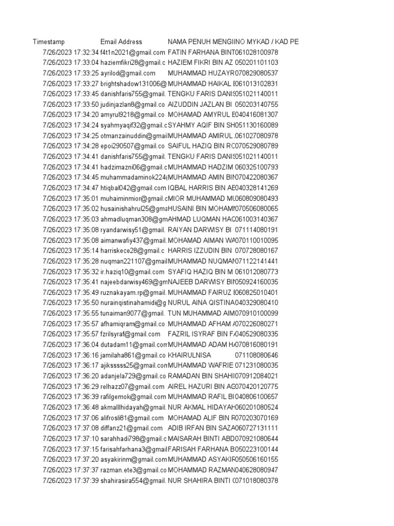Data Penghuni Kolej Kediaman Julai 2023 (Responses) | PDF