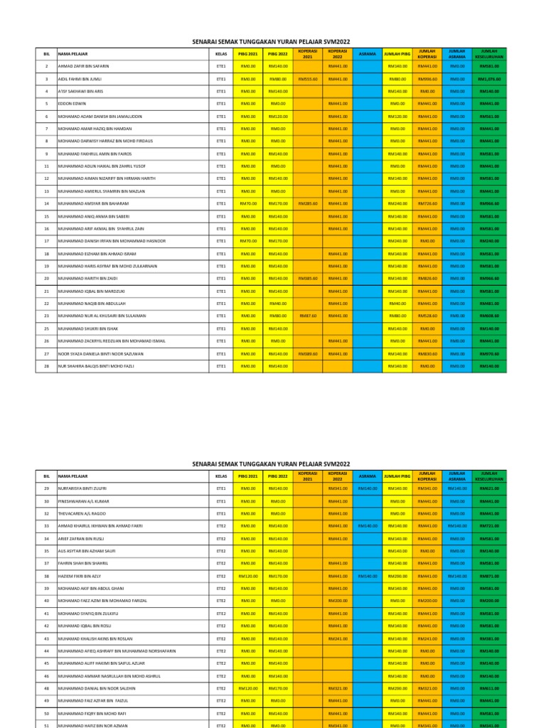 Tunggakan Yuran 2SVM K2021 | PDF