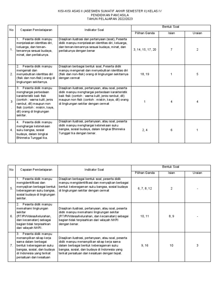 Kisi - Kisi - Asas 2 - Pend Pancasila - Kelas Iv | PDF