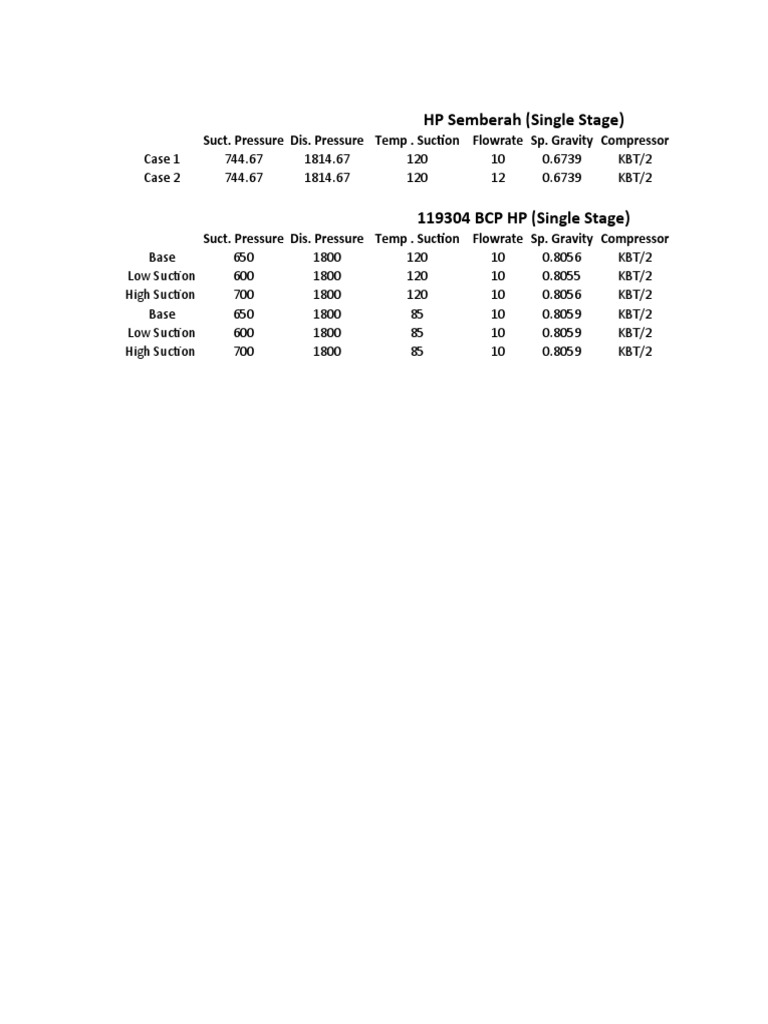 Compressor Performance Data | PDF | Manufactured Goods | Continuum Mechanics