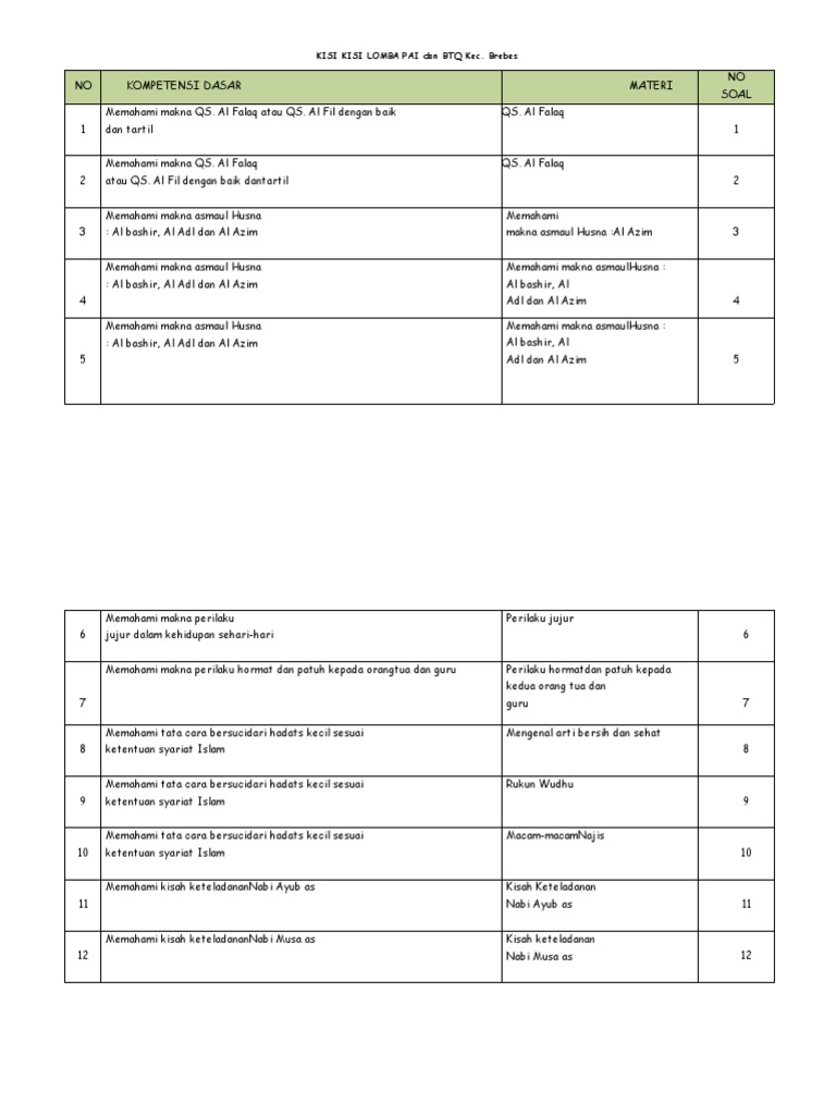 Kisi-Kisi Lomba PAI dan BTQ Brebes | PDF | Agama & Spiritualitas