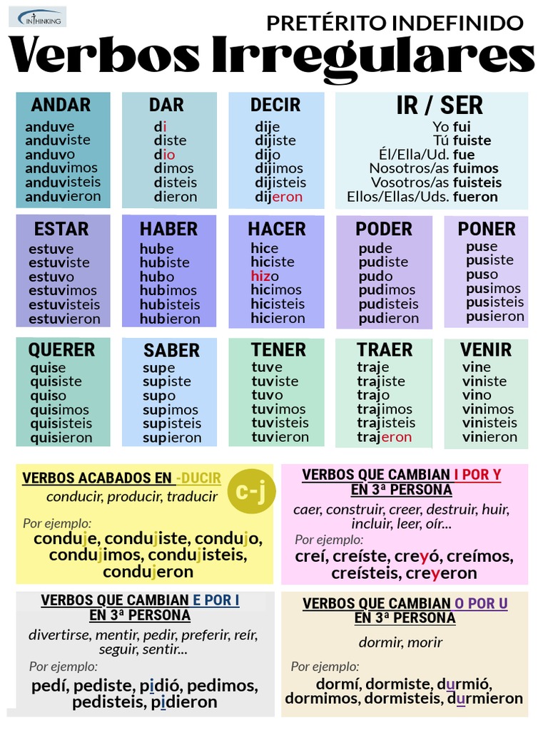 Irregulares Indefinido | PDF