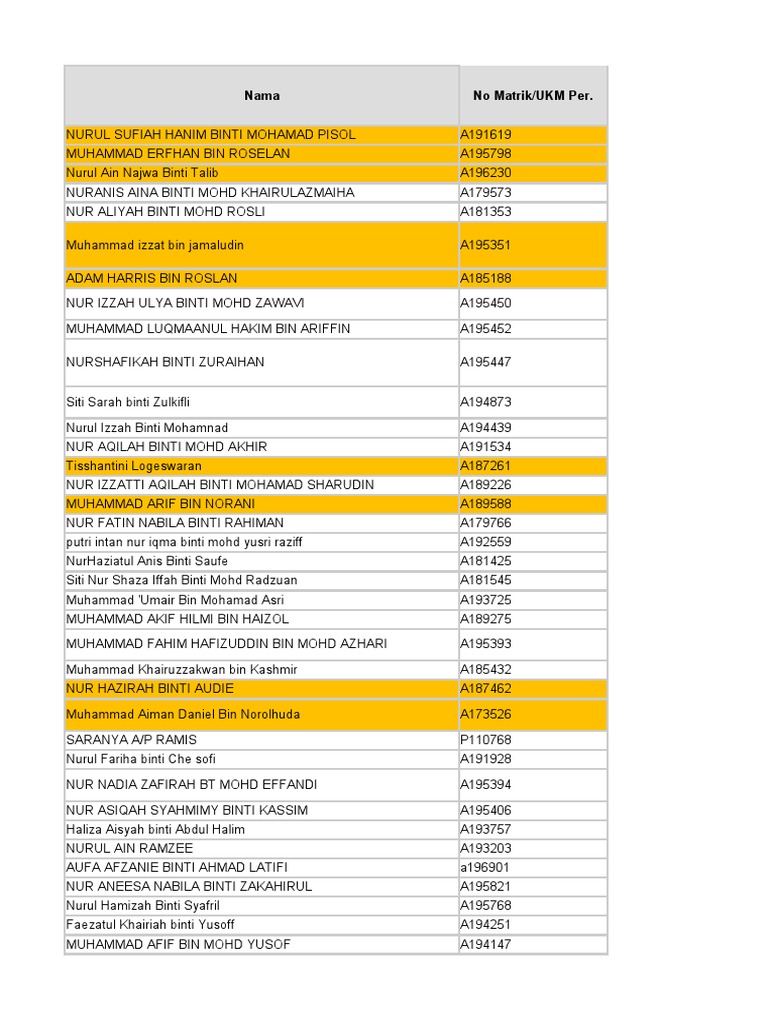 Senarai Nama m3p | PDF