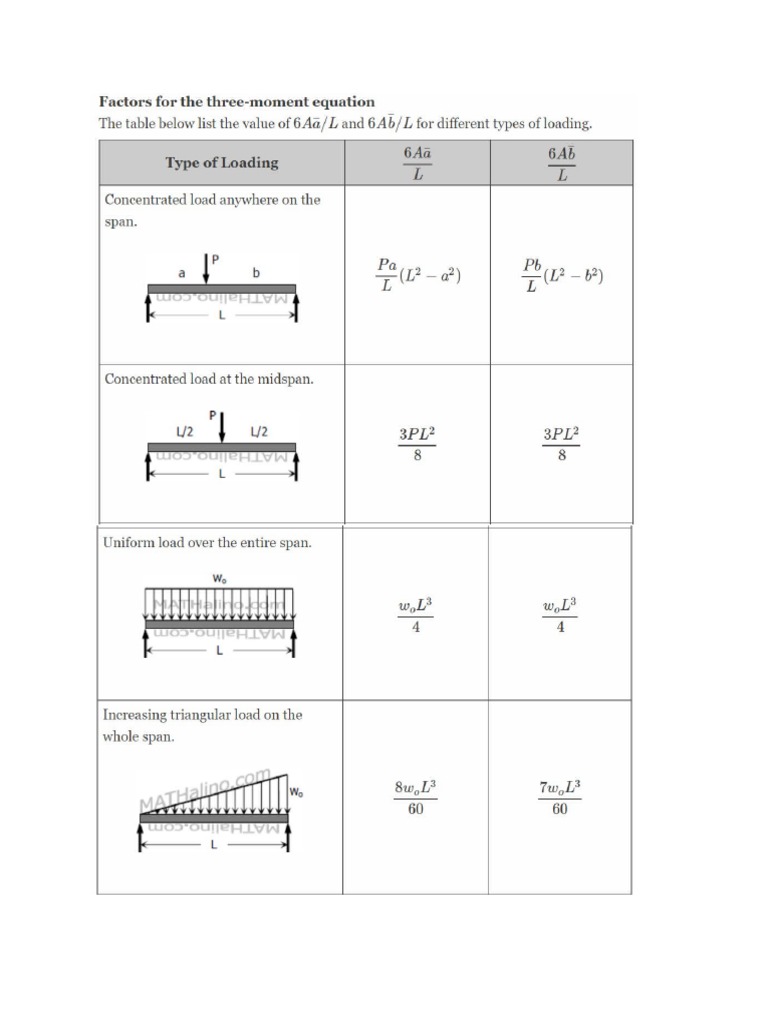 Three-Moment-Equation-Factors | PDF