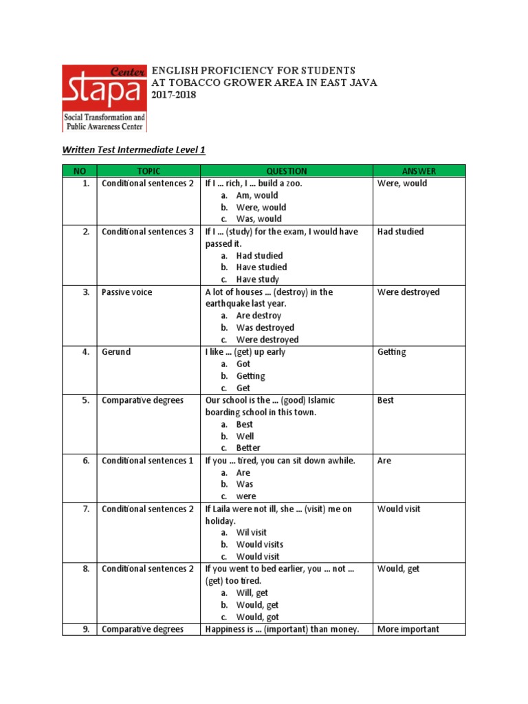 Written Test Intermediate Level 1 Plus Answer | Download Free PDF ...