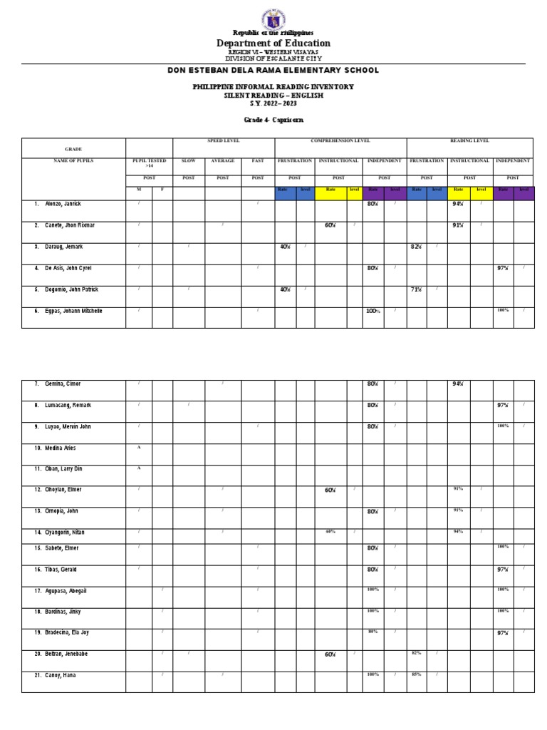 Report Phil Iri | PDF