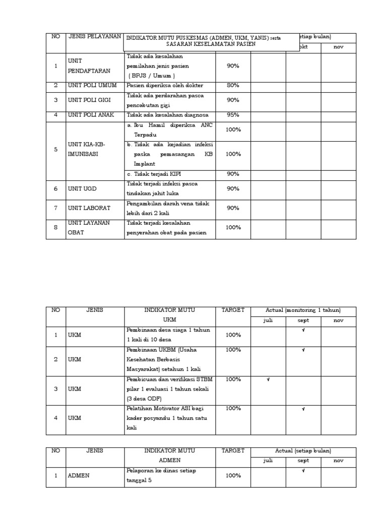 Indikator Mutu Admen Ukm Dan Yanis | PDF