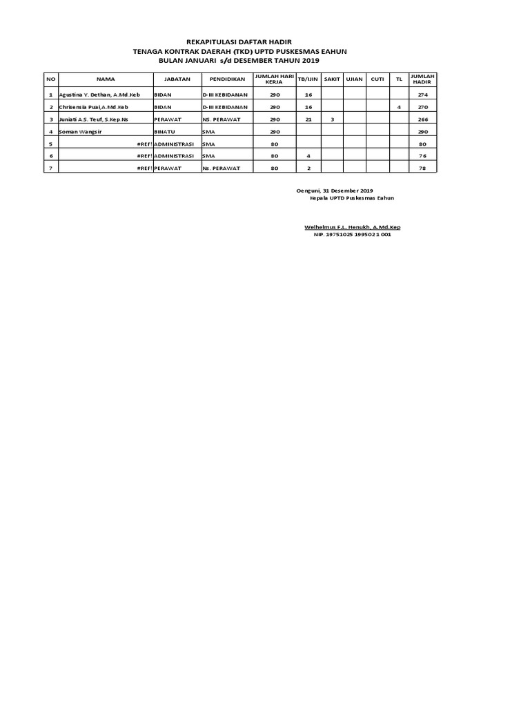 Rekapan Absen TKD | PDF