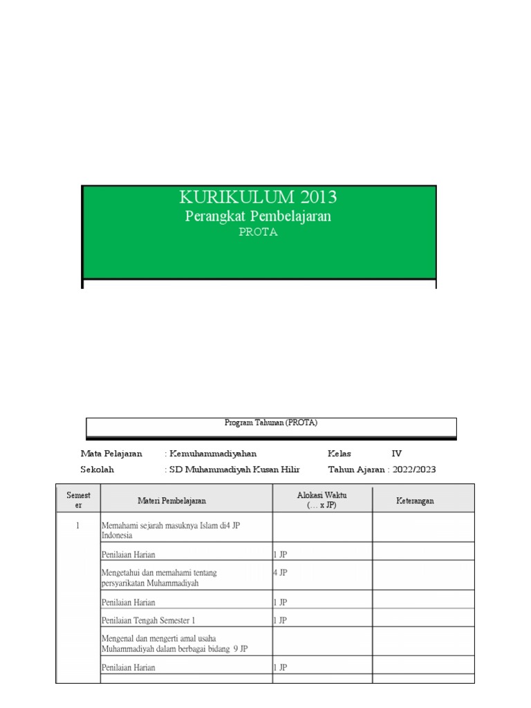 Prota Promes KMD | PDF