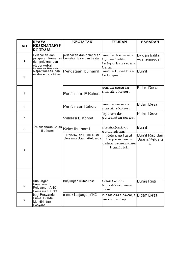 Matriks RPK KIA 2023 | PDF