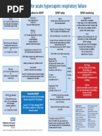 ARDSnet Protocols PDF | PDF | Breathing | Clinical Medicine