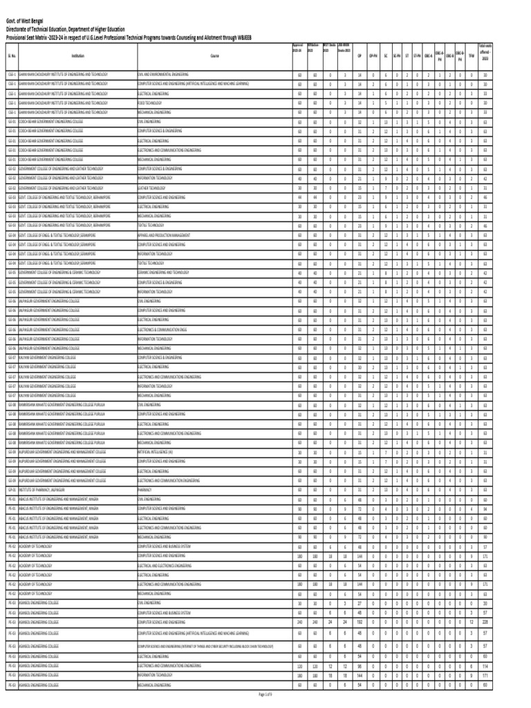 Provisional Seat Matrix WBJEE-2023 | PDF | Engineering | Information ...