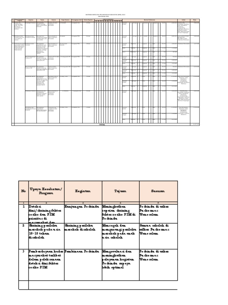 Matriks RPK PTM 2023 | PDF