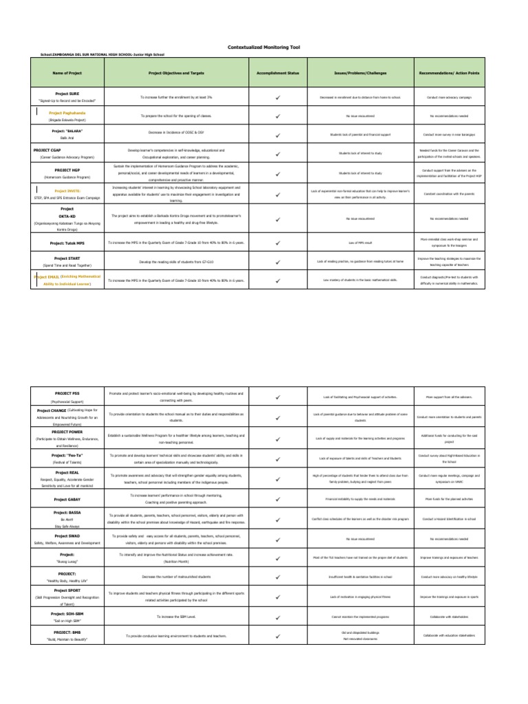 Contextualized Monitoring Tool | PDF | Learning | Teachers