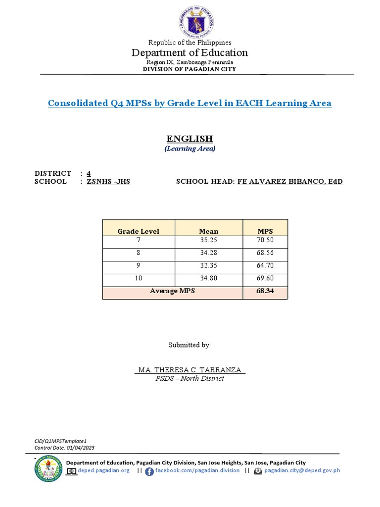 MPS-by-Grade-Level Q4 | PDF | Government | Separation Of Powers
