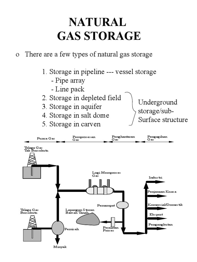 Bab 3 - NG | PDF | Petroleum Reservoir | Natural Gas Storage