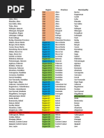 NAT Division Code | PDF