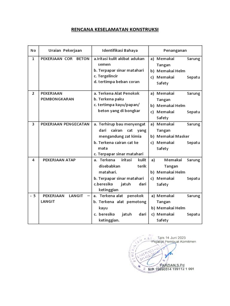 Rencana Keselamatan Konstruksi | PDF