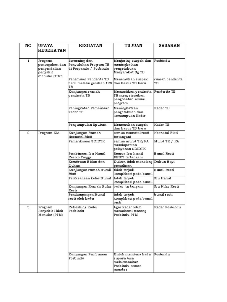 Matriks RPK 2021 | PDF