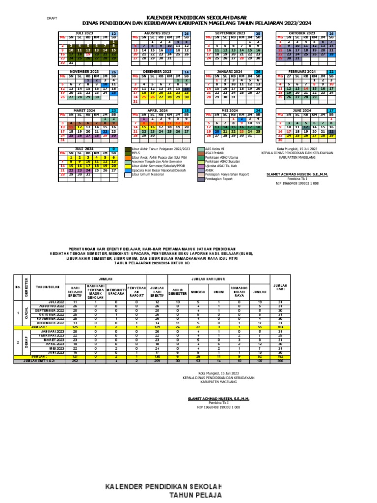 KALDIK 2023-2024 Kab. Magelang - Draft Raker Fik | PDF