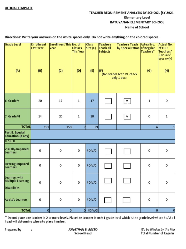 Batuyanan Es - Teacher Requirement Analysis (Elem) Sy 2021-2022 v.2 | Download Free PDF ...