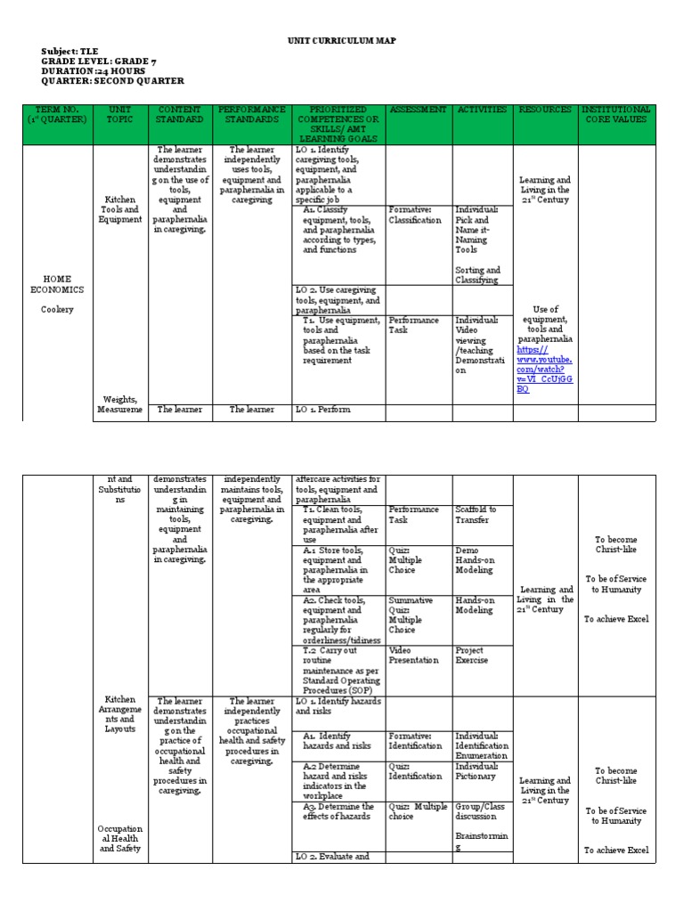 UCM TLE 7 Caregiving | PDF | Learning | Occupational Safety And Health