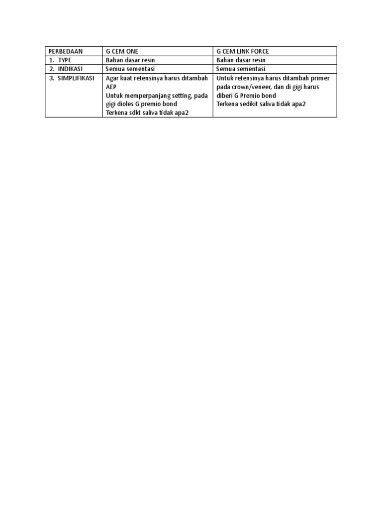 Beda G Cem One Dengan G Cem Link Force | PDF