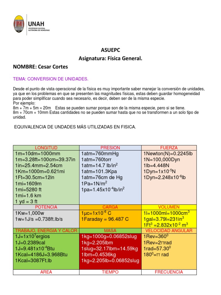Tema Conversiones. | PDF | Conceptos matemáticos | Ciencias fisicas