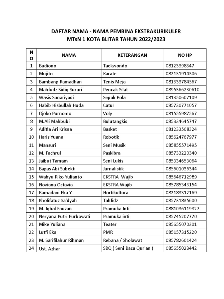 Nama Pembina Dan Pembagian Waktu Ekstrakurikuler | PDF