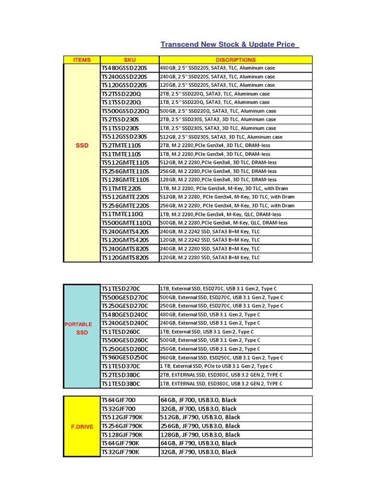 Transcend New Stock & Update Price: Items SKU Discriptions | PDF ...
