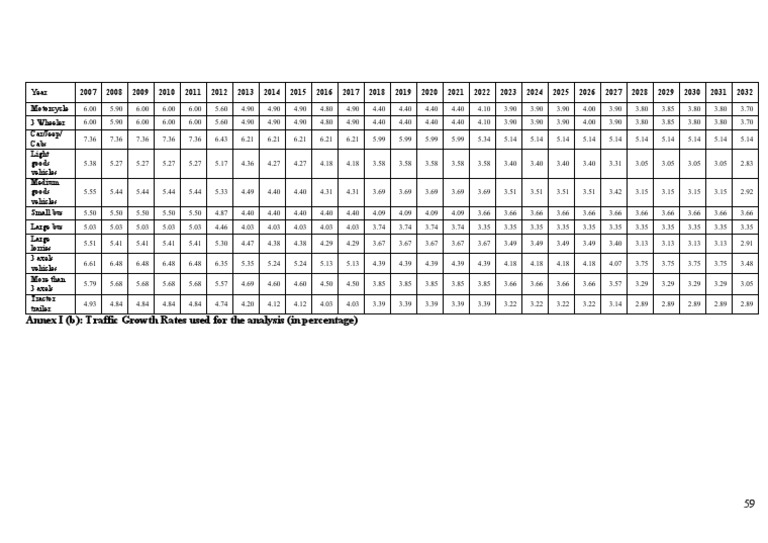 Traffic Growth Rates | PDF | Truck | Manufactured Goods
