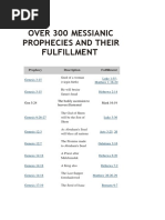 Comprehensive List of Biblical Sins | PDF | Jesus | Religious Behaviour ...