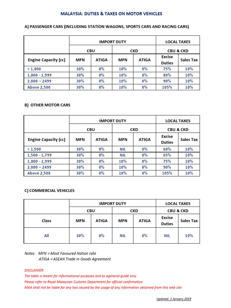 Malaysia Duties Taxes On Motor Vehicles | PDF | Private Transport | Vehicle Technology