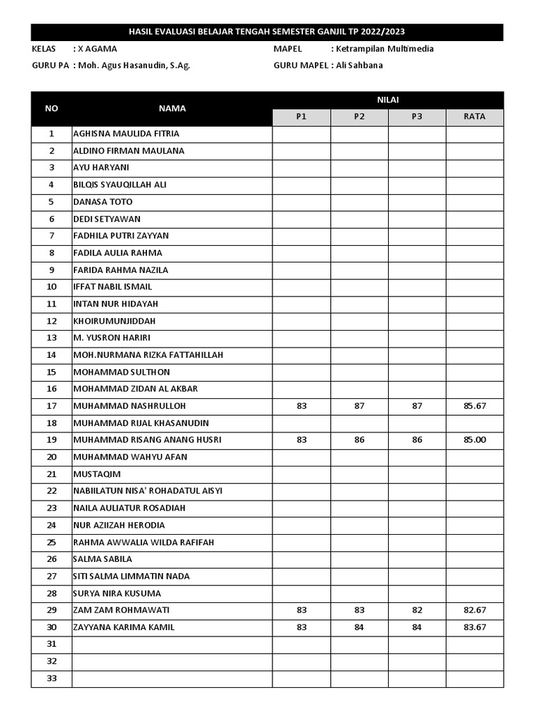 Nilai Pts Semester 1 X Ketrampilan Multimedia Ali Sahbana Pdf