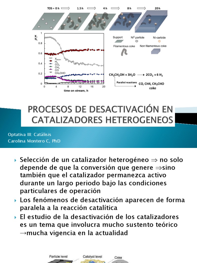 Clase 3-U2 | PDF | Catálisis | Reacciones químicas