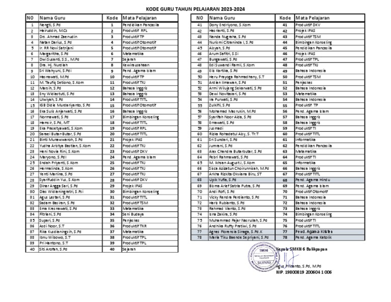 Kode Guru 2023-2024-1 | PDF