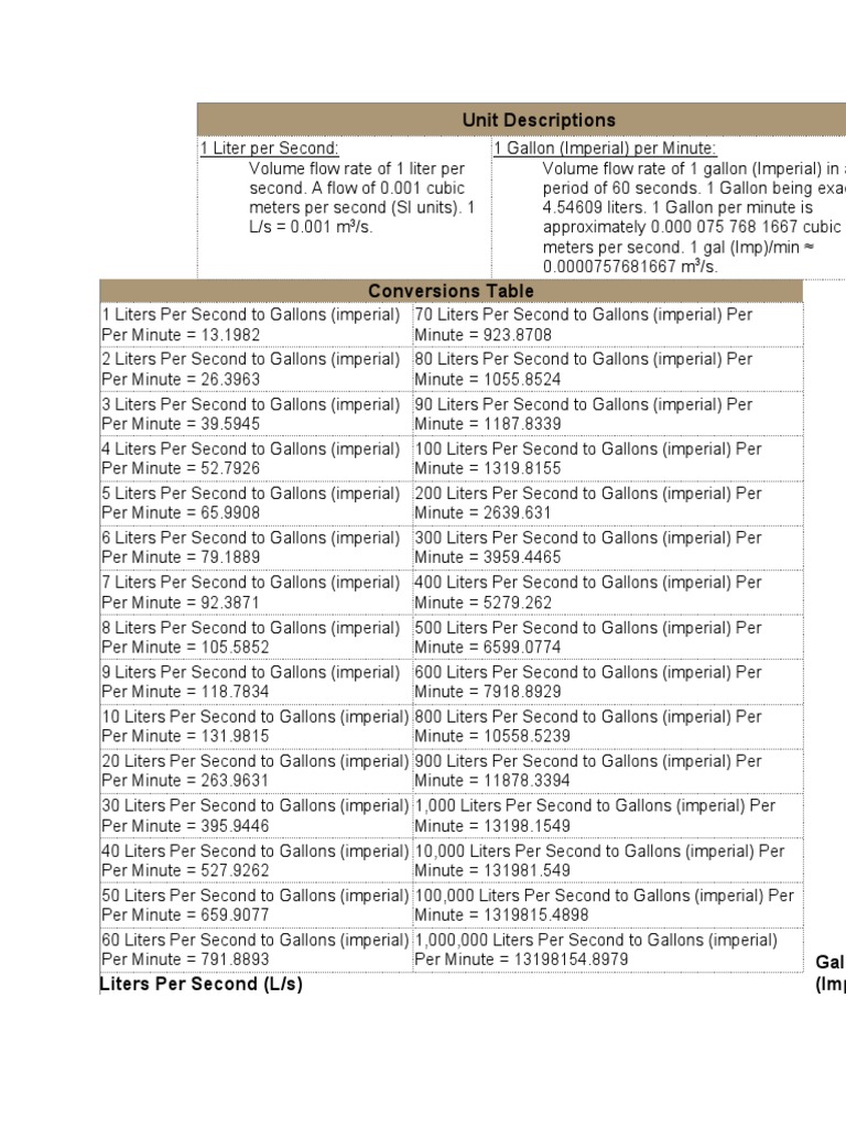 Convert Liters Per Second To Gallons | PDF | Gallon | Litre