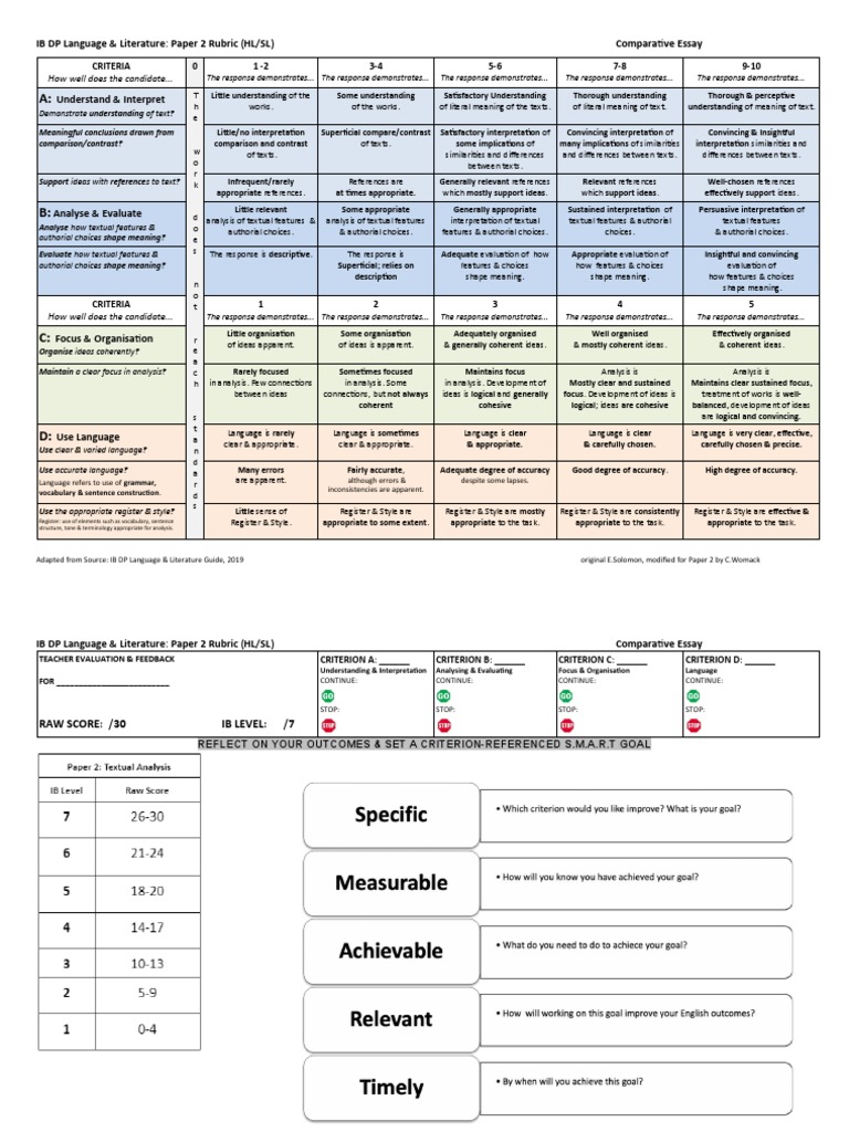 IB English Paper 2 Evaluation Rubric | PDF | Accuracy And Precision ...