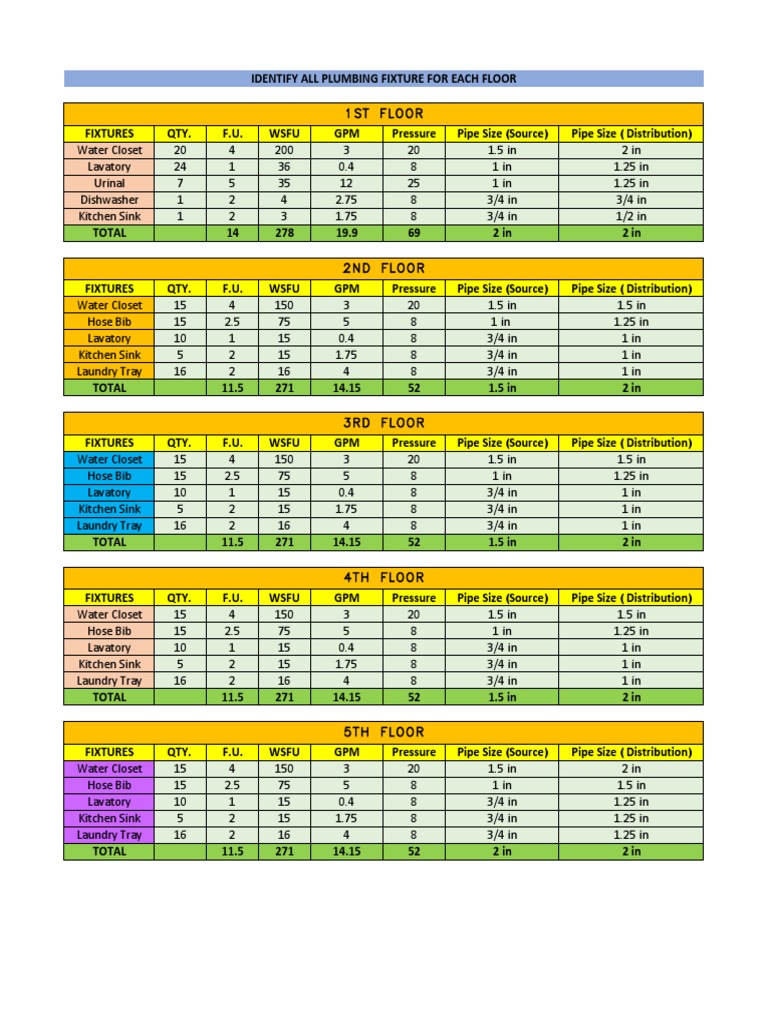 Wsfu Part 1 | PDF | Plumbing | Toilet