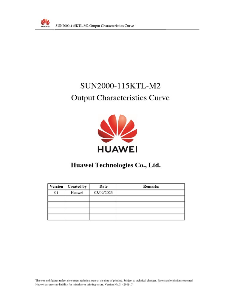 SUN2000-115KTL-M2 Output Characteristics Curve (400 480vac) - 20230320 ...