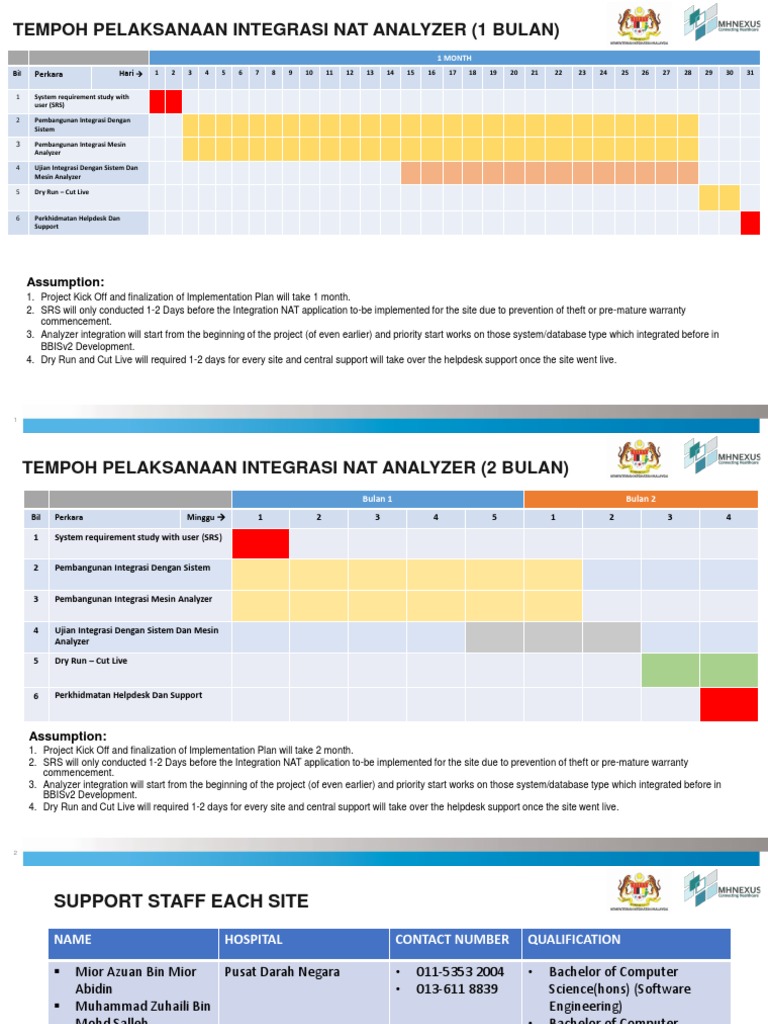 NAT Gantt Chart | PDF | Computing
