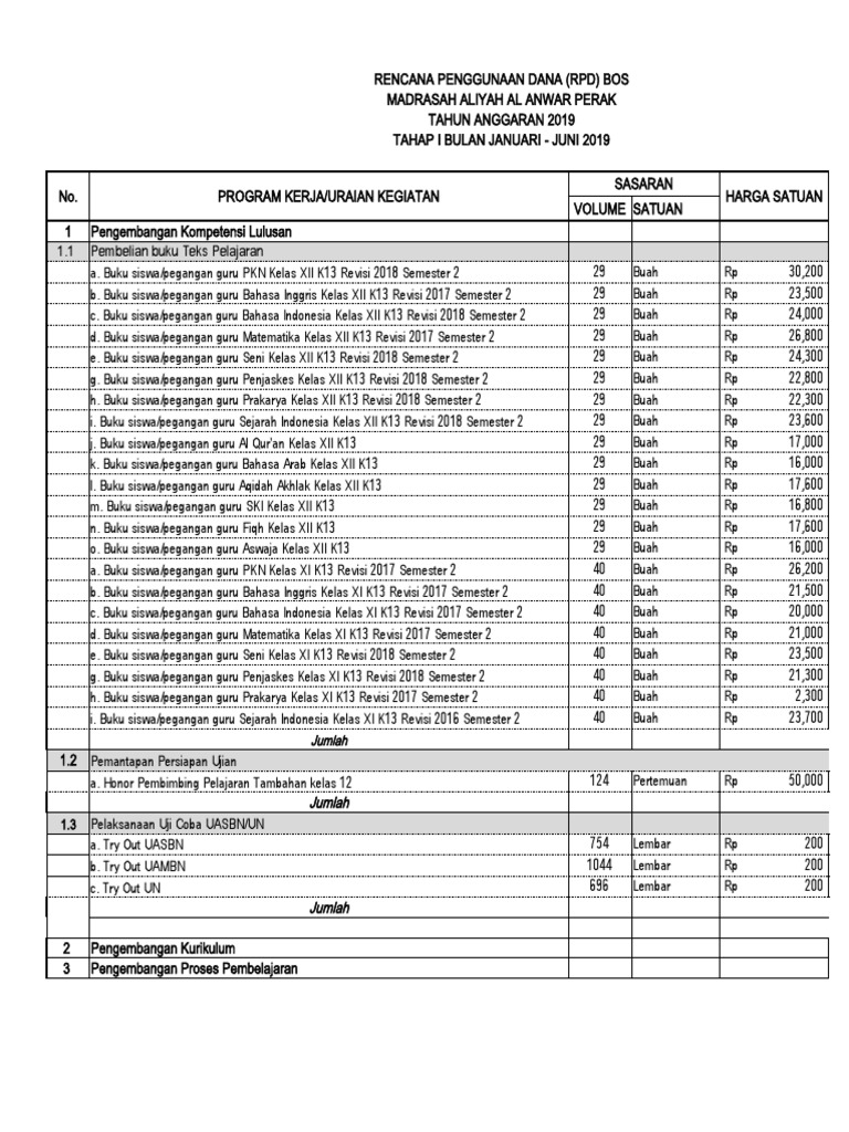 RPD (Rencana Penggunaan Dana) BOS | PDF