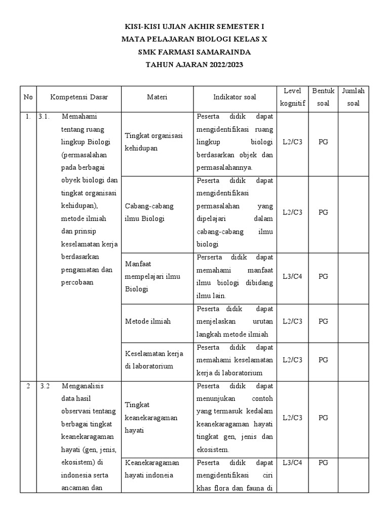 Kisi-Kisi Soal UAS Biologi Kelas X | PDF